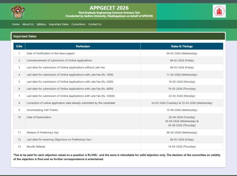 APPGECET 2026 Important Dates, Application Schedule, Exam Date and ...